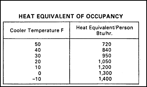 Fuel Source Btu Output Chart
