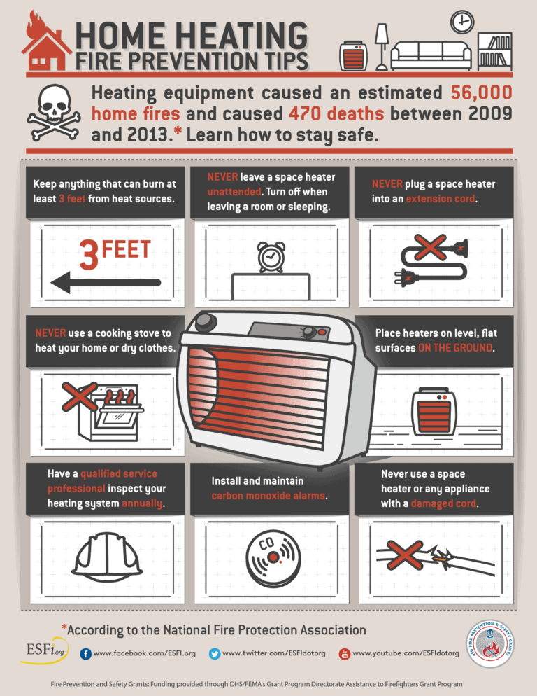 Heaters 101: Complete Guide - HVAC Training 101