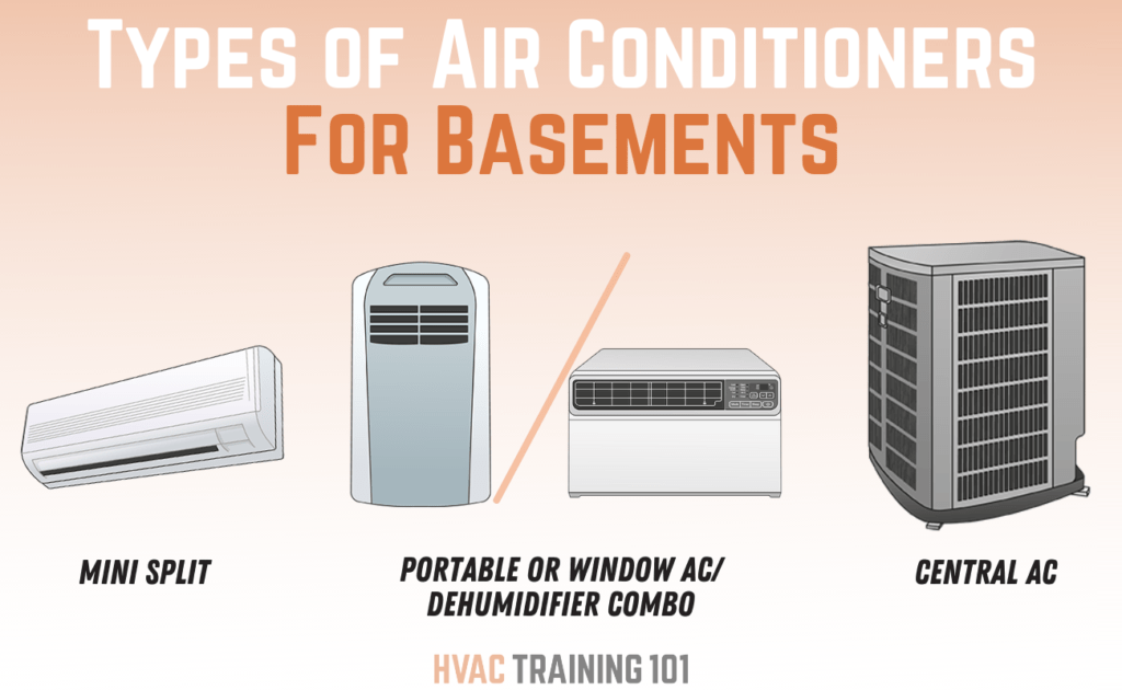 Best Basement Air Conditioners – Your 2022 Guide