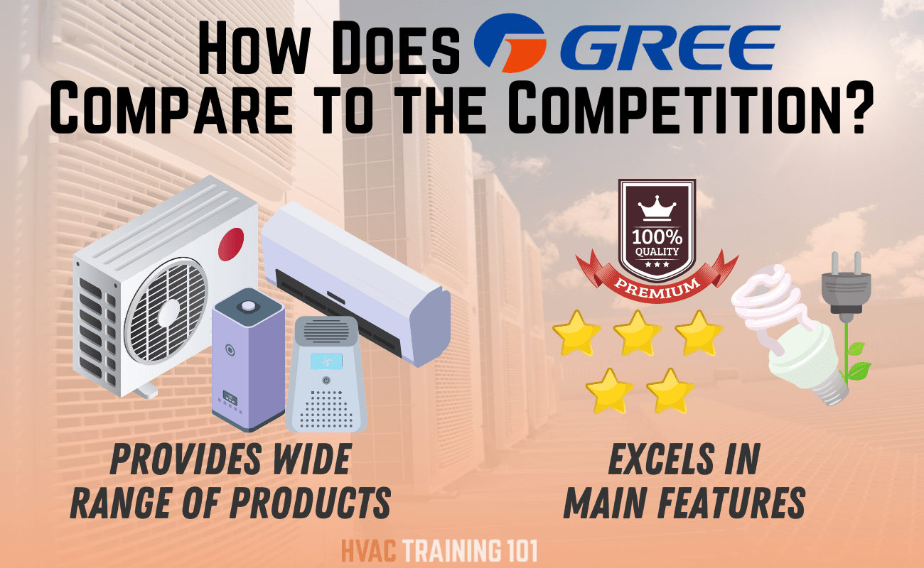 Gree Air Conditioner Reviews – 2022 Guide - HVAC Training 101