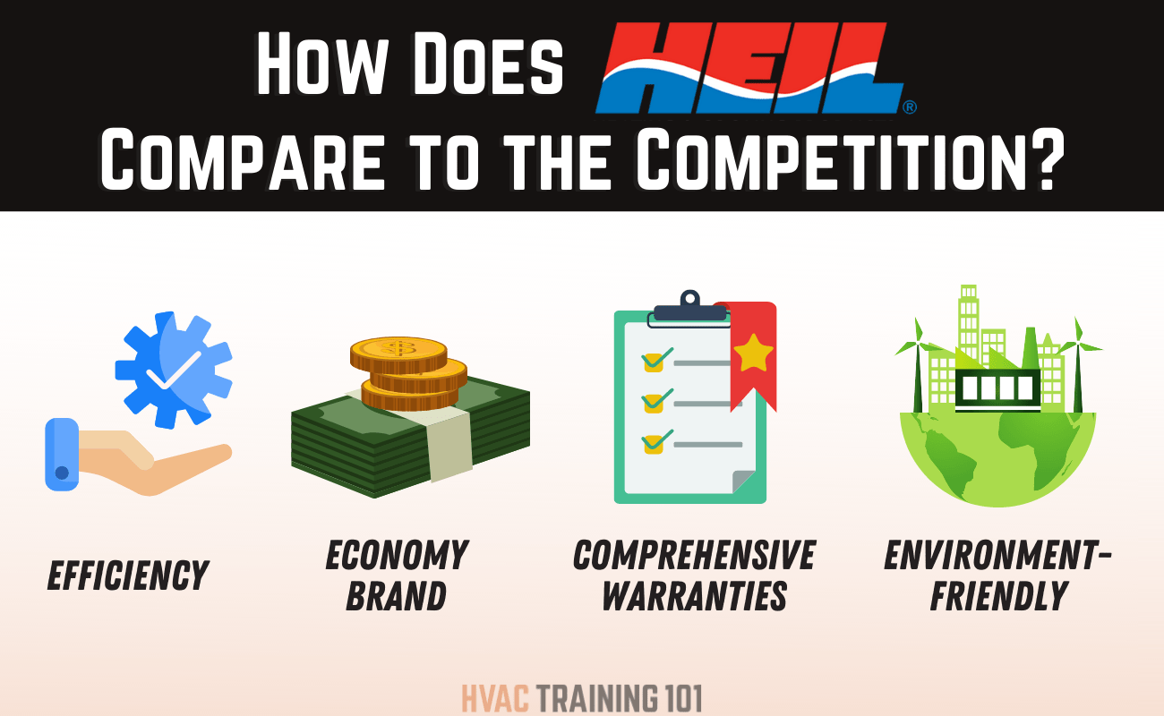 Heil Air Conditioner Buyers Guide – HVAC Brand Review