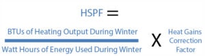 HSPF Rating Explained - Beginner’s Guide